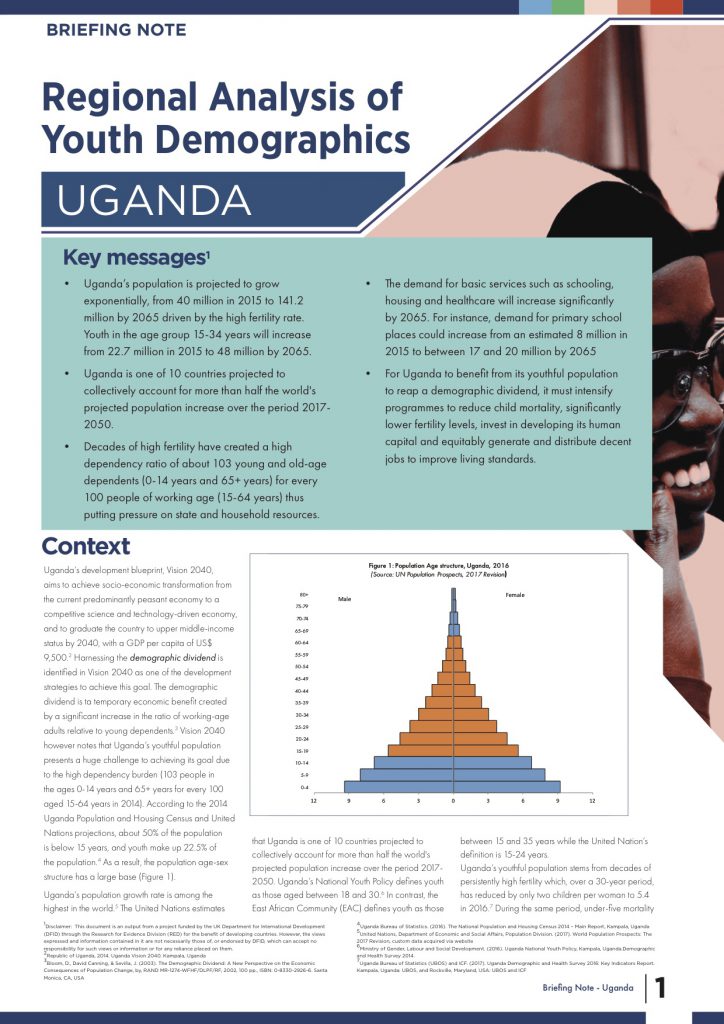 Regional Analysis of Youth Demographics - Uganda - African Institute ...