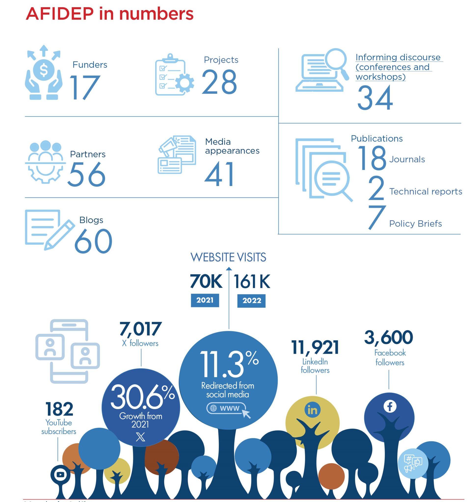 Our Story - African Institute for Development Policy - AFIDEP